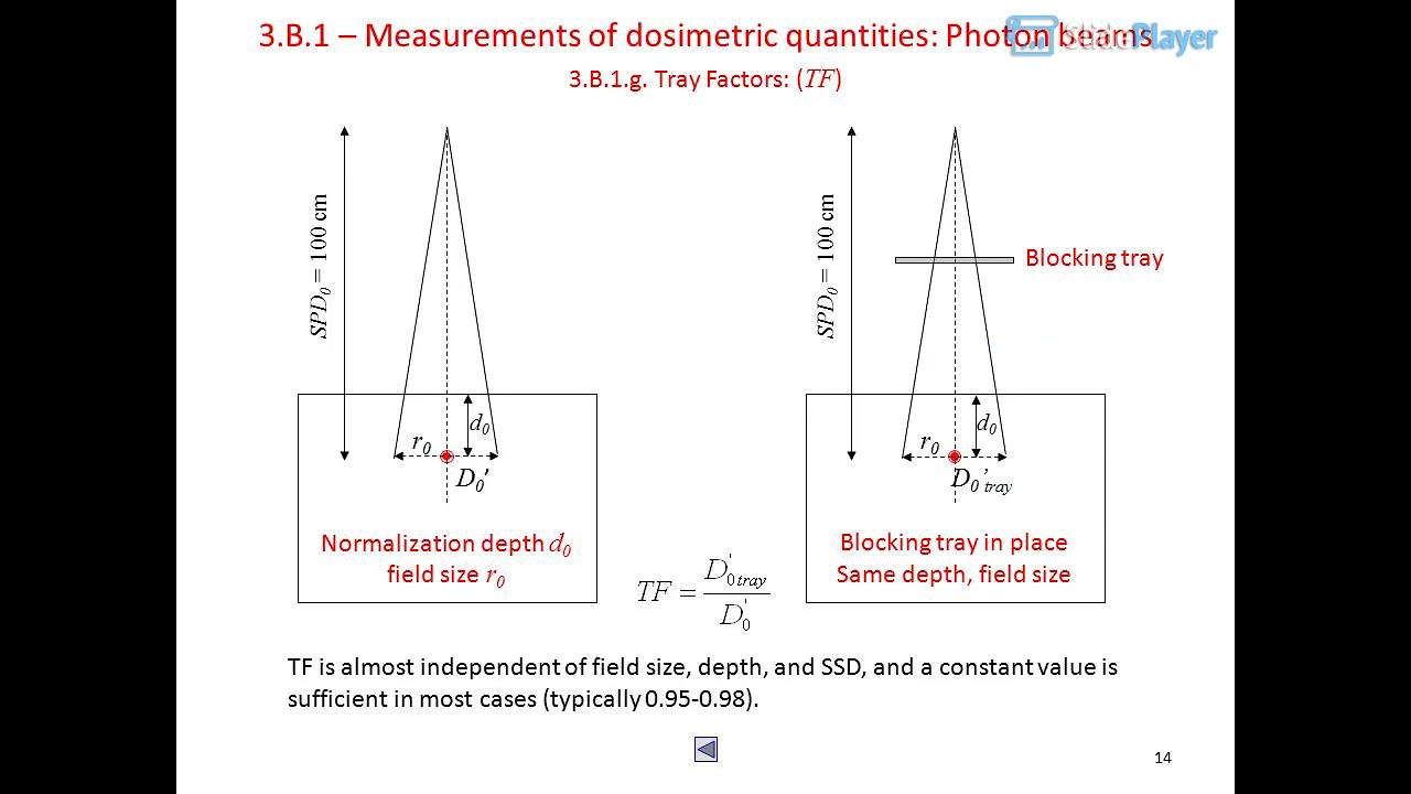 The TG 71 Report, Monitor Unit Calculations for External Photon and ...