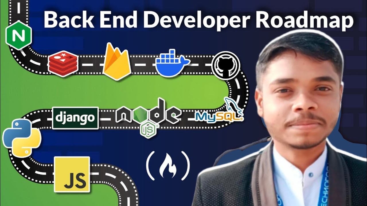 Back End Developer Roadmap 2024 - YouTube