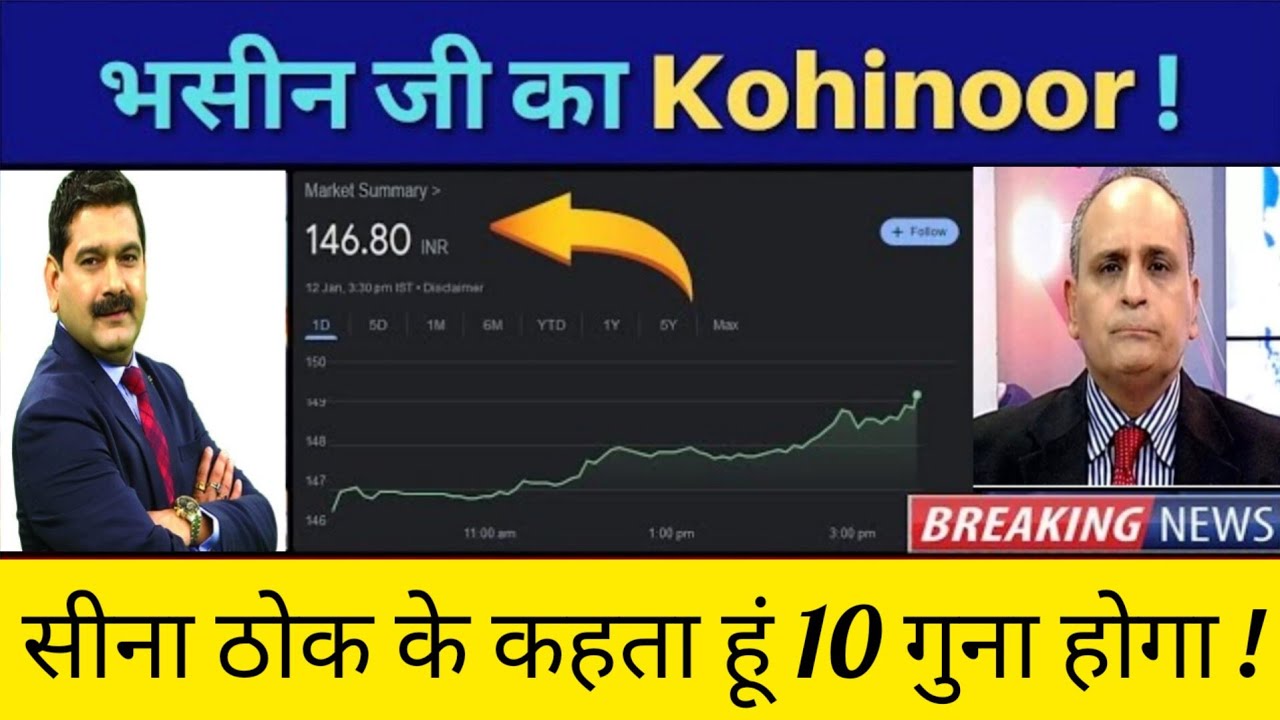 Stock Market Analysis || Share Market News Today || Market Analysis ...