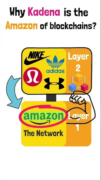 Kadena The Worlds Most Advanced Smart Contract Blockchain in the World. - YouTube