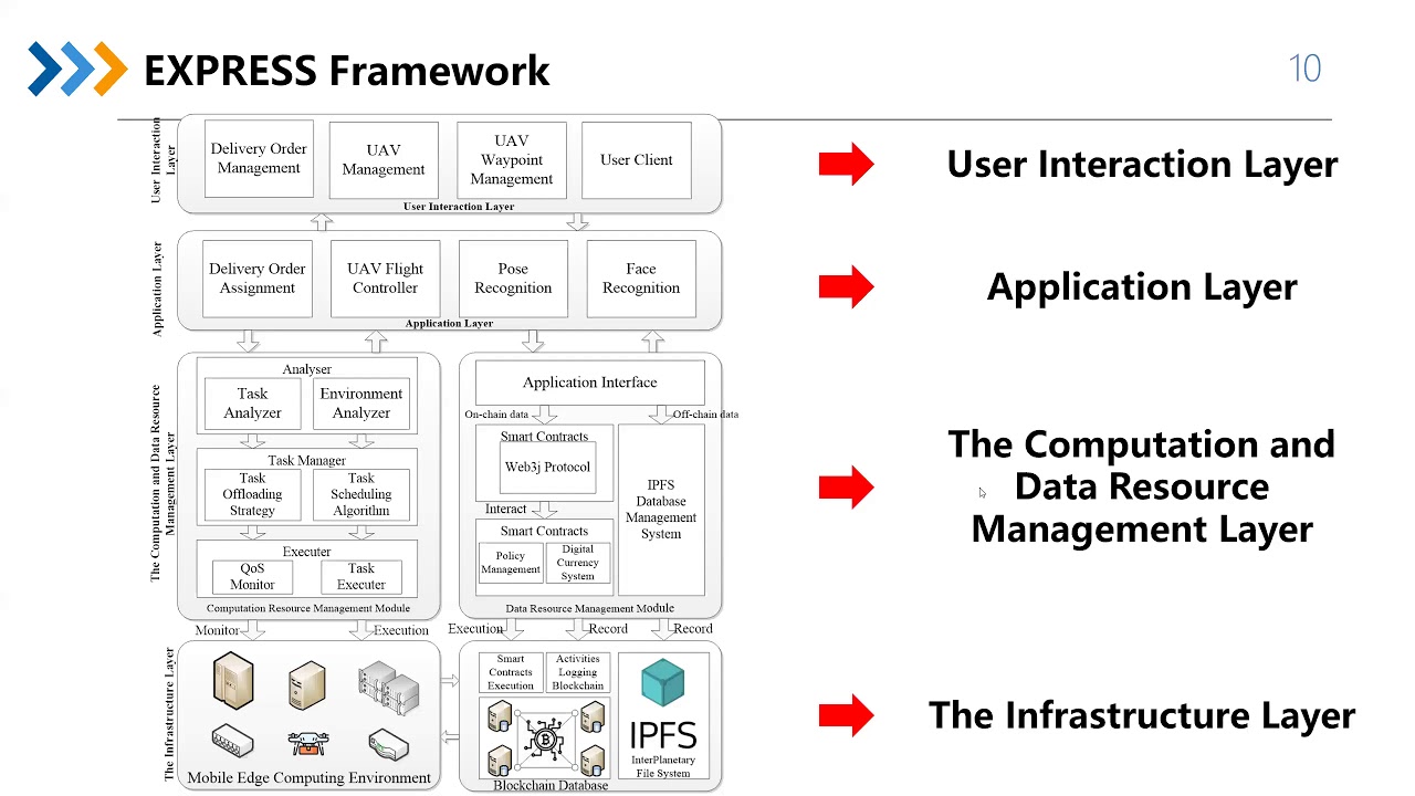 Ase2020 Energy Efficient Andsecure Framework For Mobile Edge Computingandblockchain Based Smart