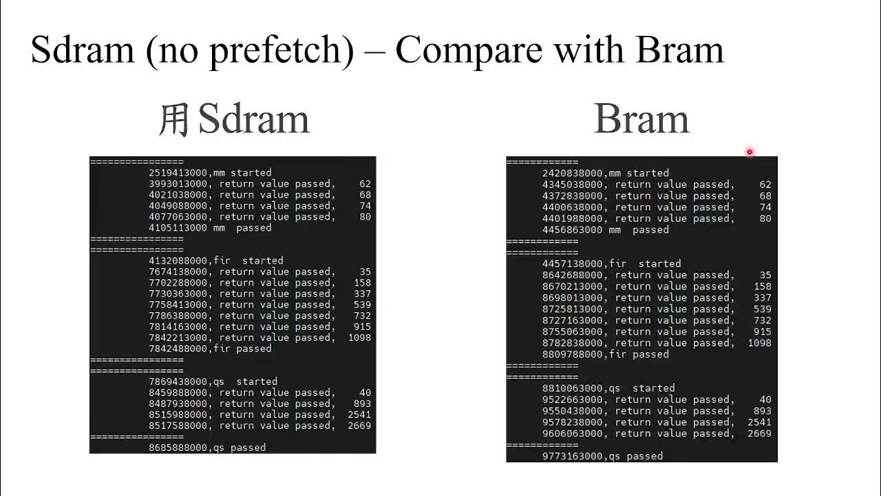[SoC Design Lab - NYCU] Final Project - Group 6 - YouTube