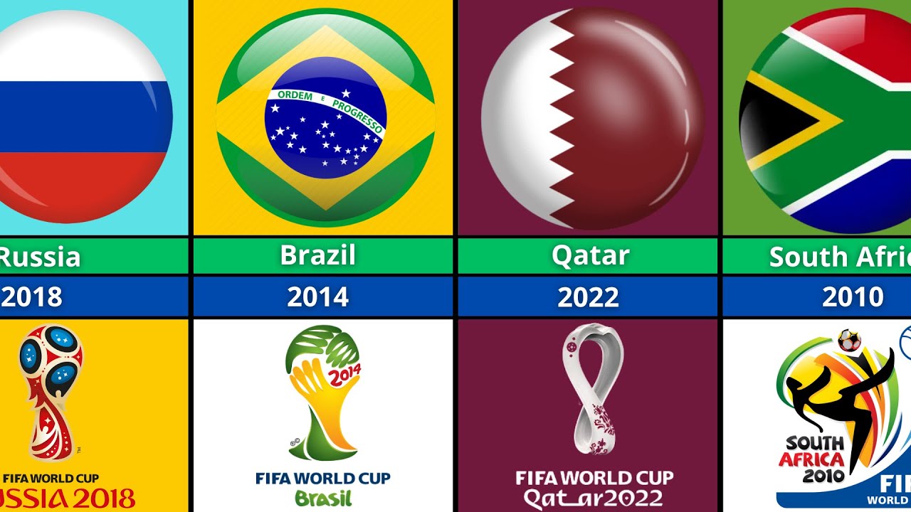 Football FIFA World Cup All Host Countries 1930 - 2026. - YouTube