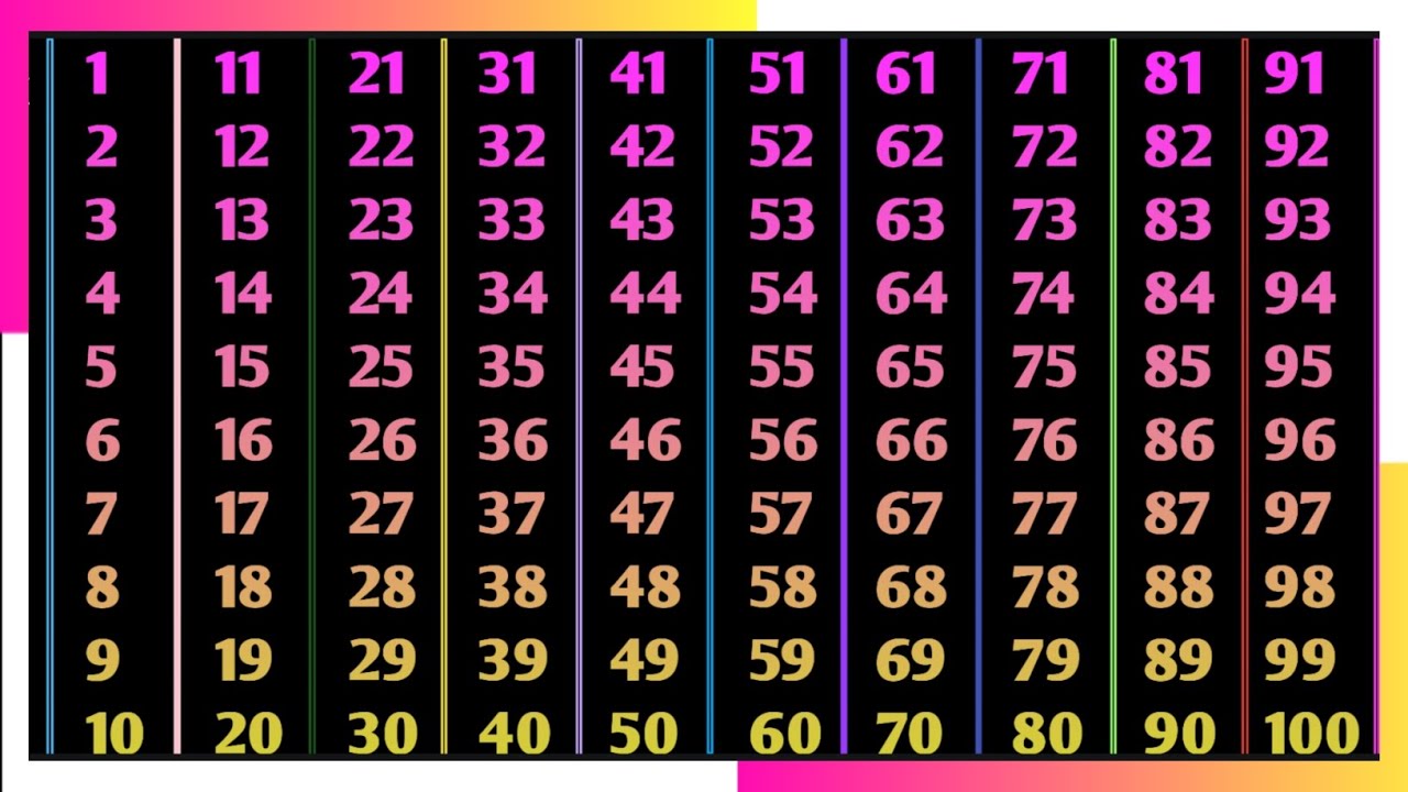 Counting to 100 | Counting 1234....100 for kids | learn counting 123 ...