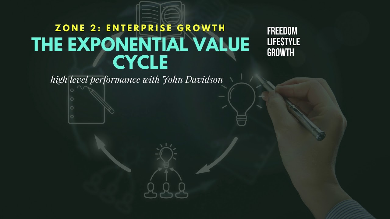 The Exponential Value Cycle 2 YouTube The Exponential Value Cycle 2 YouTube