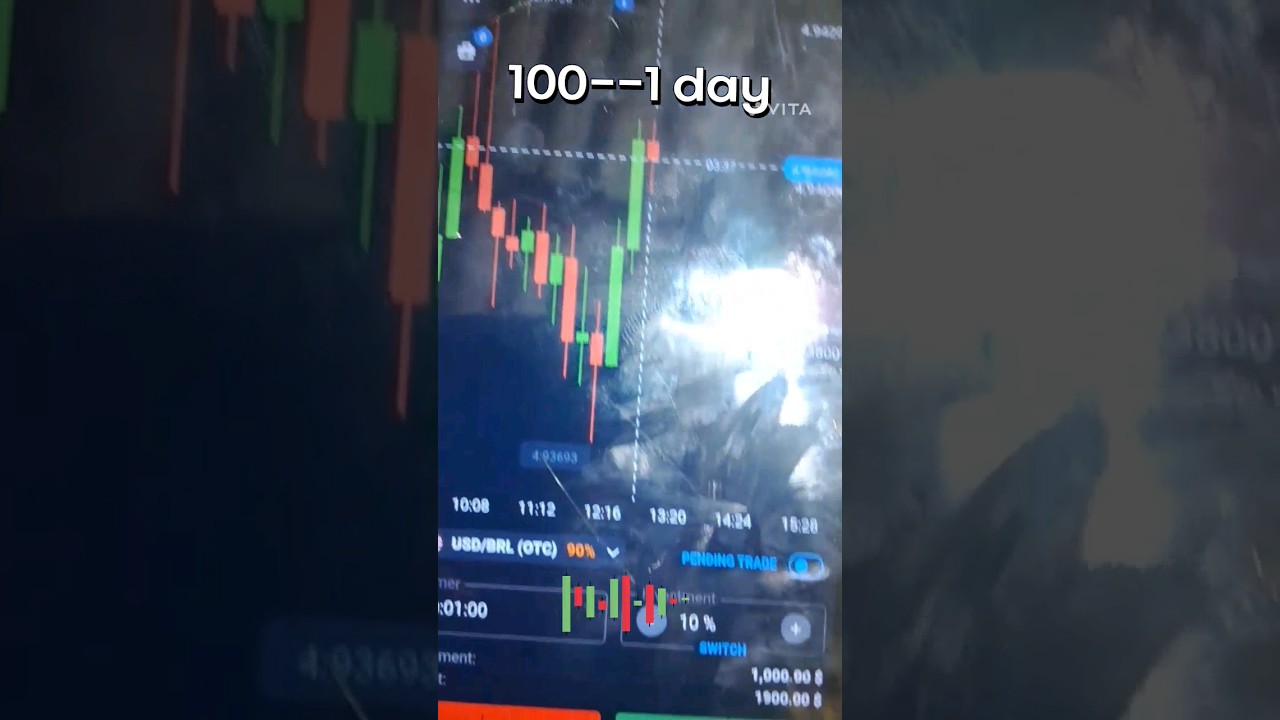 forex trending 1 Million target in 100 day - YouTube