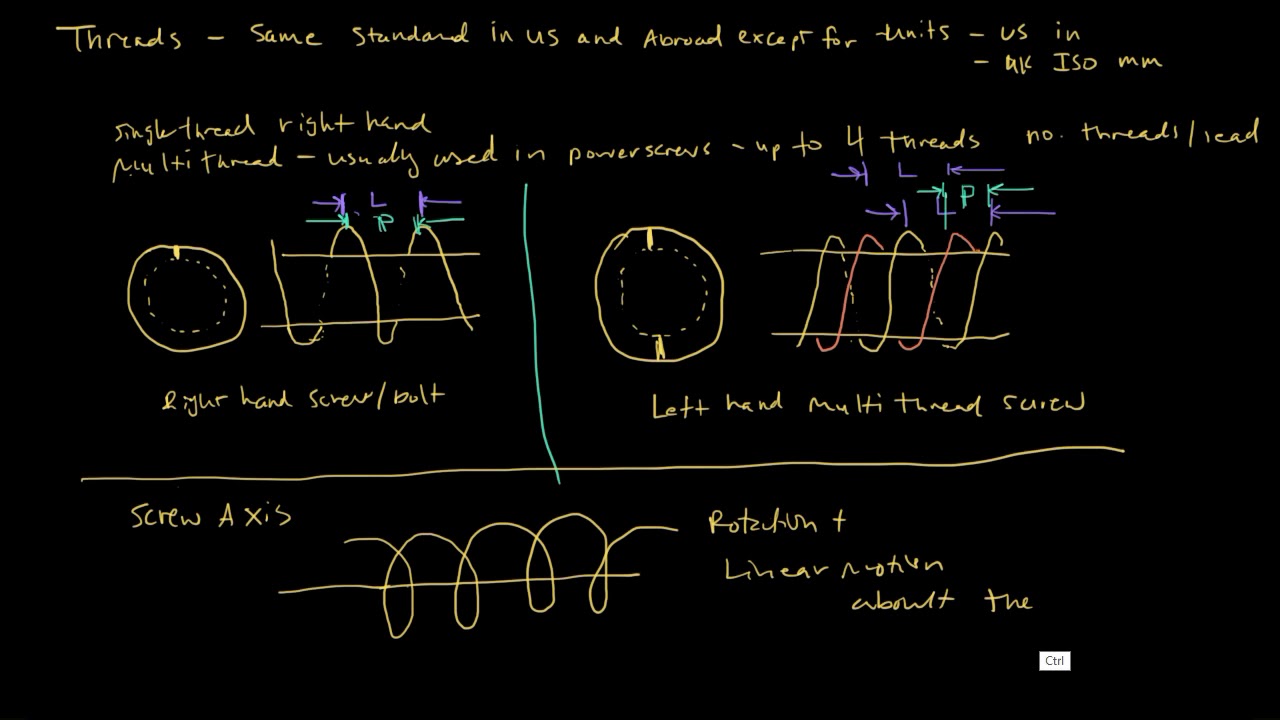 Screws Bolts and Power Screws 1: Bolt and Screw Standards and Thread ...
