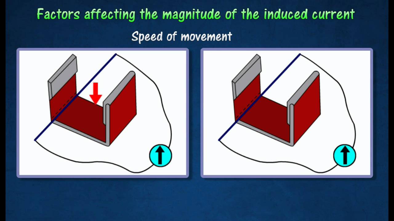 [3.3] Factors that affect the magnitude of the induced current - YouTube