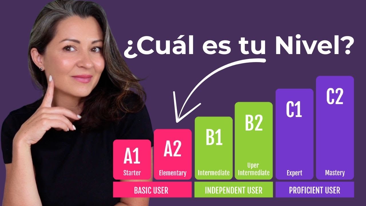 ¿Cuál es tu nivel de inglés? A1 a C2 explicado con ejemplos - YouTube