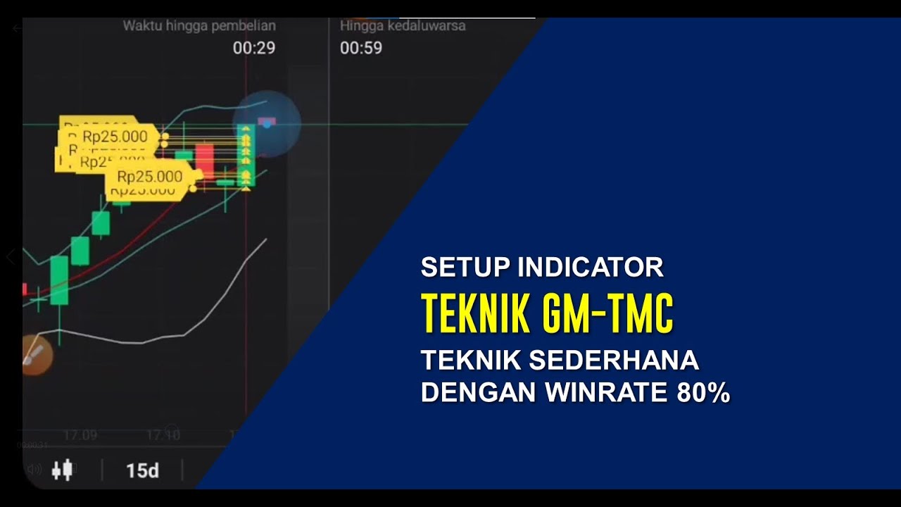 SETUP INDIKATOR TEKNIK GM TMC - Teknik Sederhana Winrate 80% - YouTube