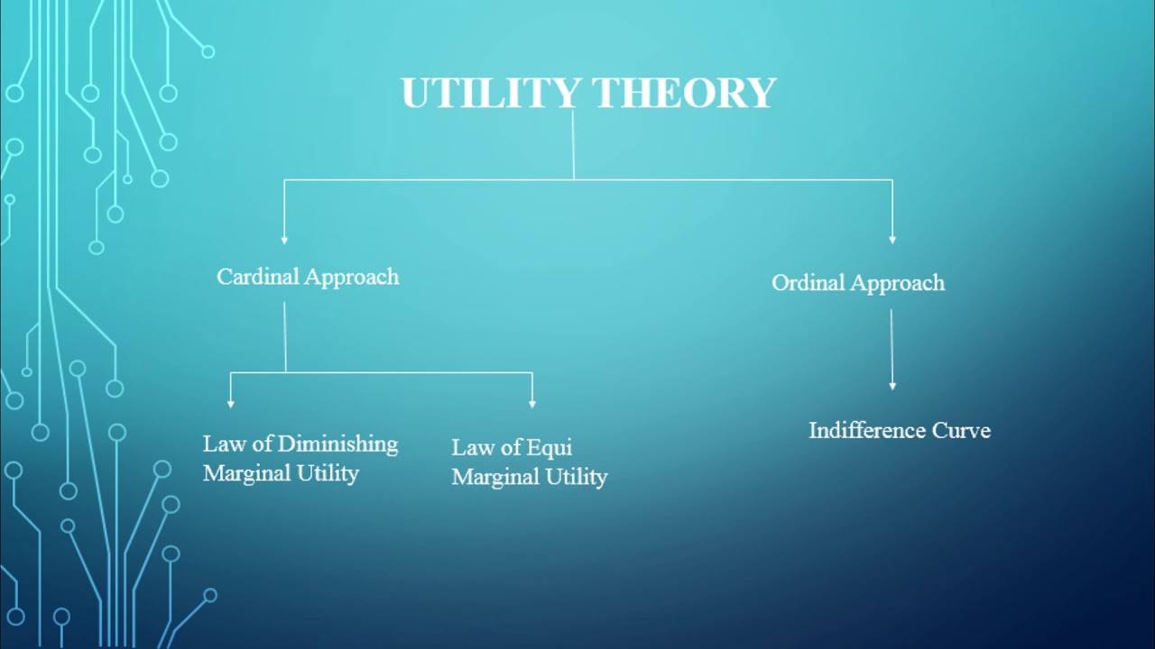 Cardinal Ordinal Approach YouTube Cardinal Ordinal Approach YouTube