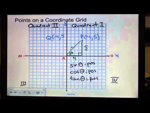 Trig Ratios of Obtuse Angles - YouTube