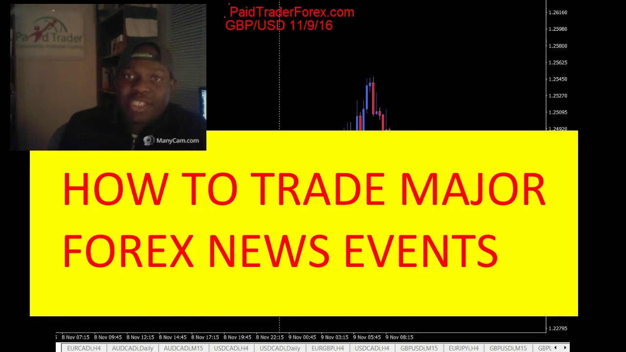 How To Trade Major Forex News Events. - YouTube