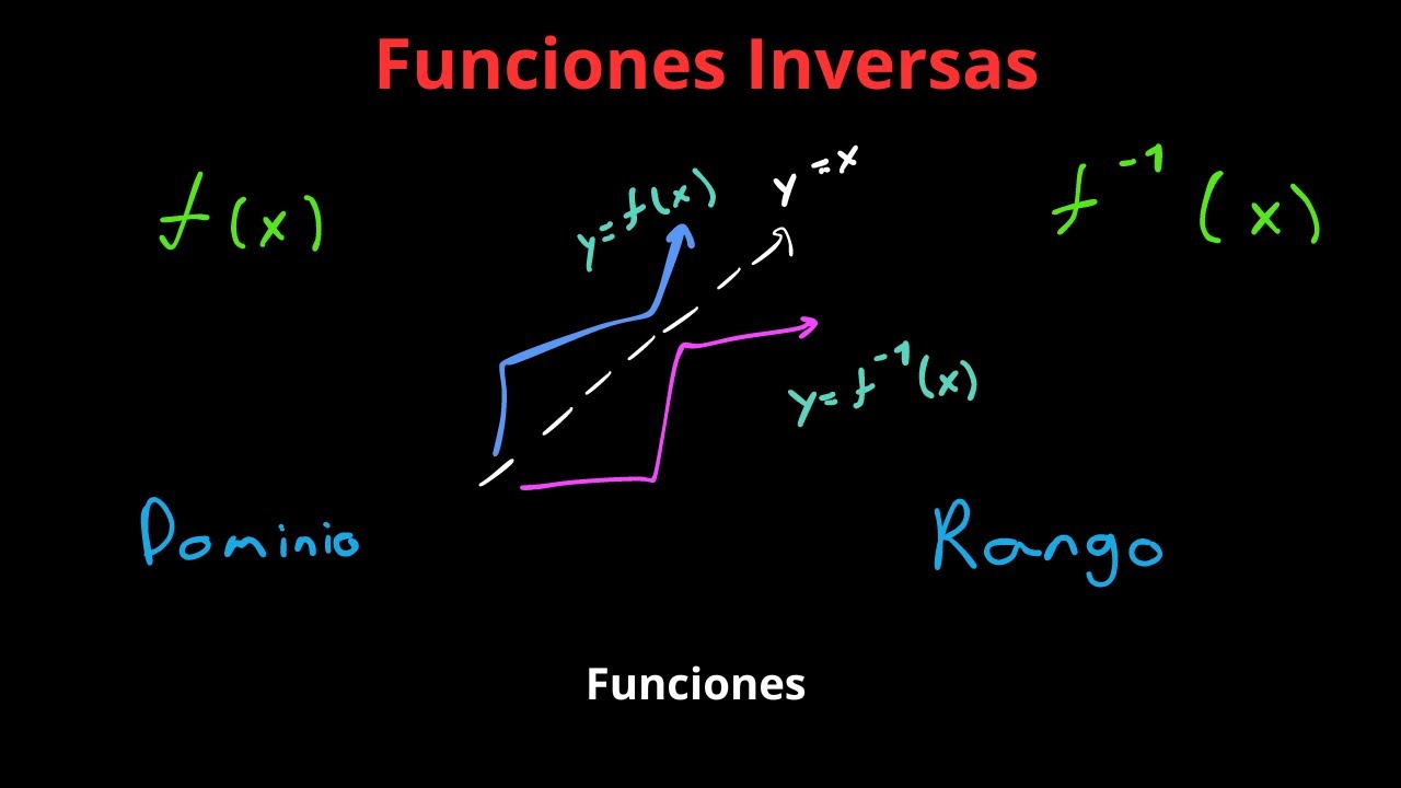 Introducción a Funciones Inversas con Diversos Métodos | Funciones ...
