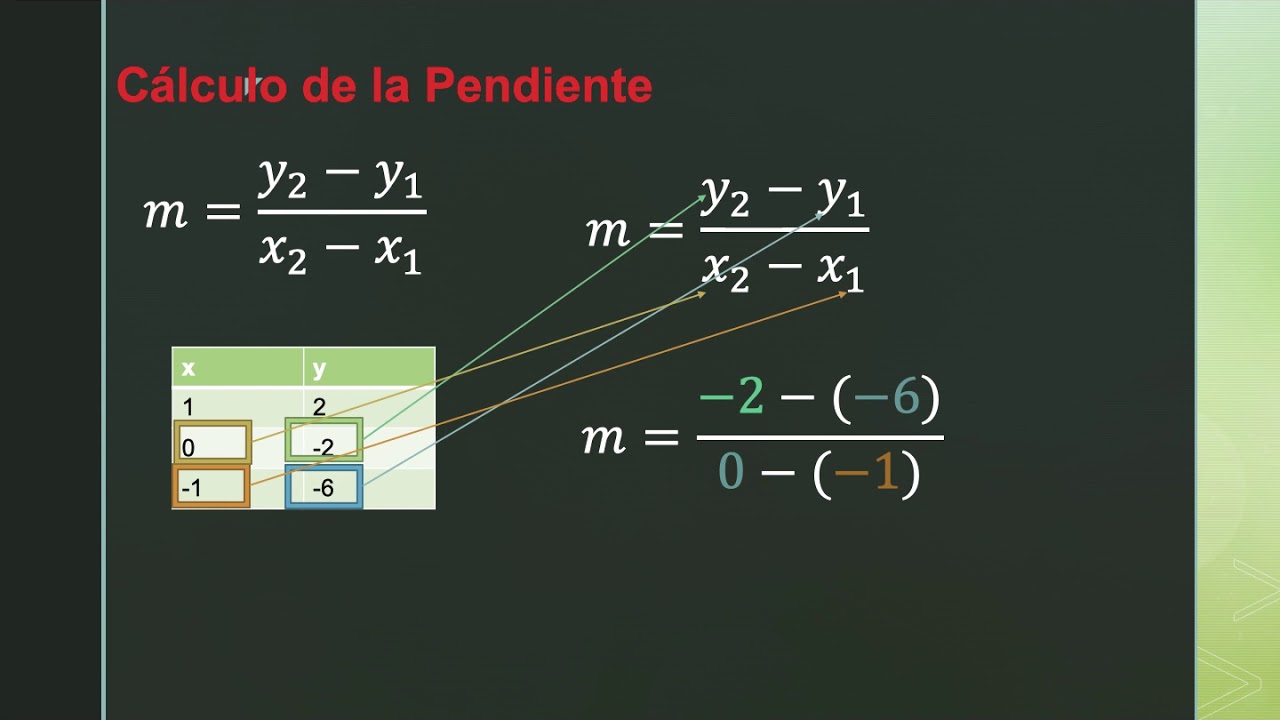 Punto-Pendiente - YouTube