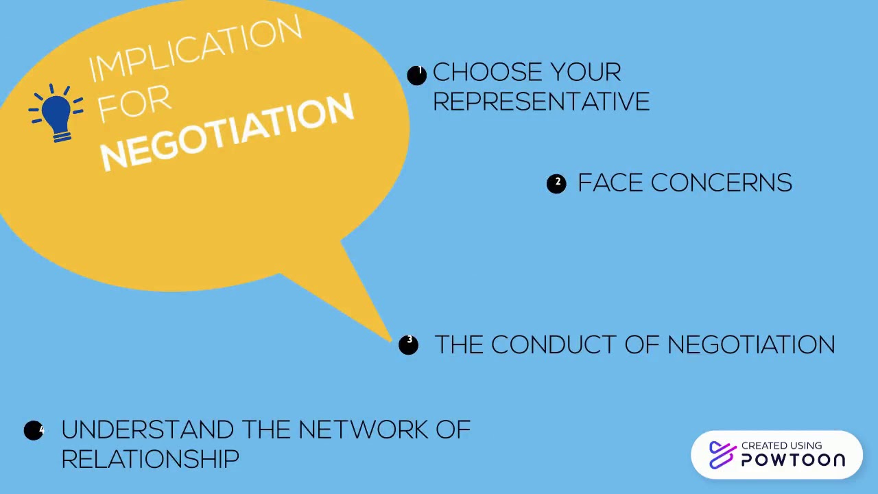 EGALITARIANISM VS HIERARCHY - YouTube