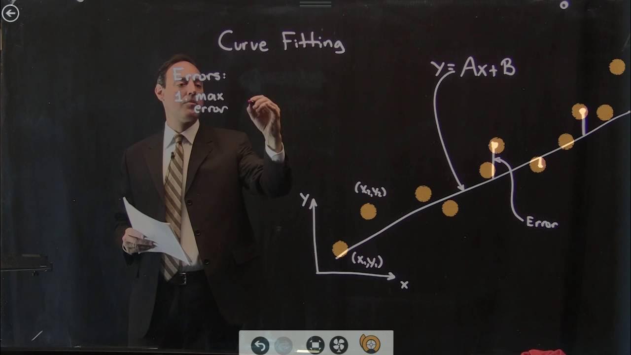 Data Fitting: Basic Curve Fitting, Part 1 - YouTube