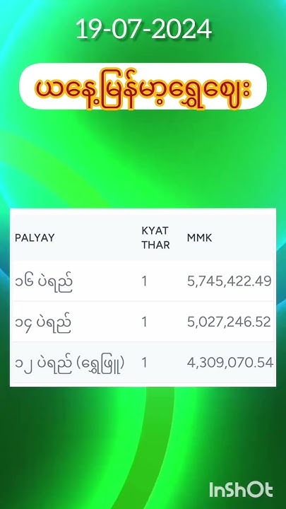 ယနေ့ နိုင်ငံခြားငွေ မြန်မာ့ရွှေ စက်သုံးဆီ ပေါက်ဈေးများ Youtube