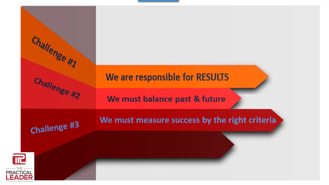 Top 4 Challenges That Superlative Leaders Overcome Every Day | The ...
