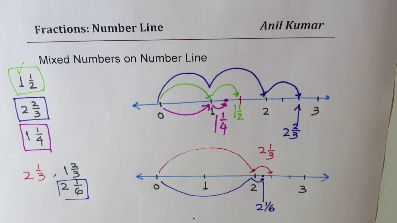 Fractions on Number Line Ascending Descending Order Examples - YouTube