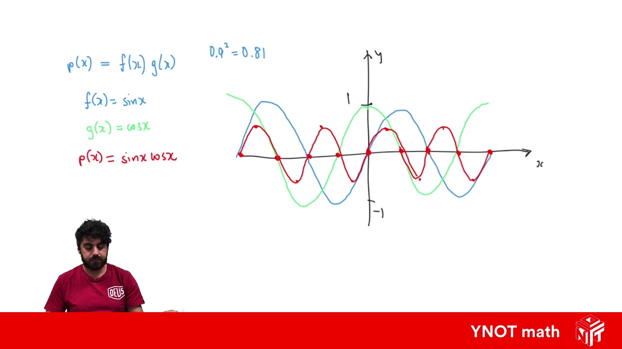 Sketching the Multiplication of Functions - YouTube