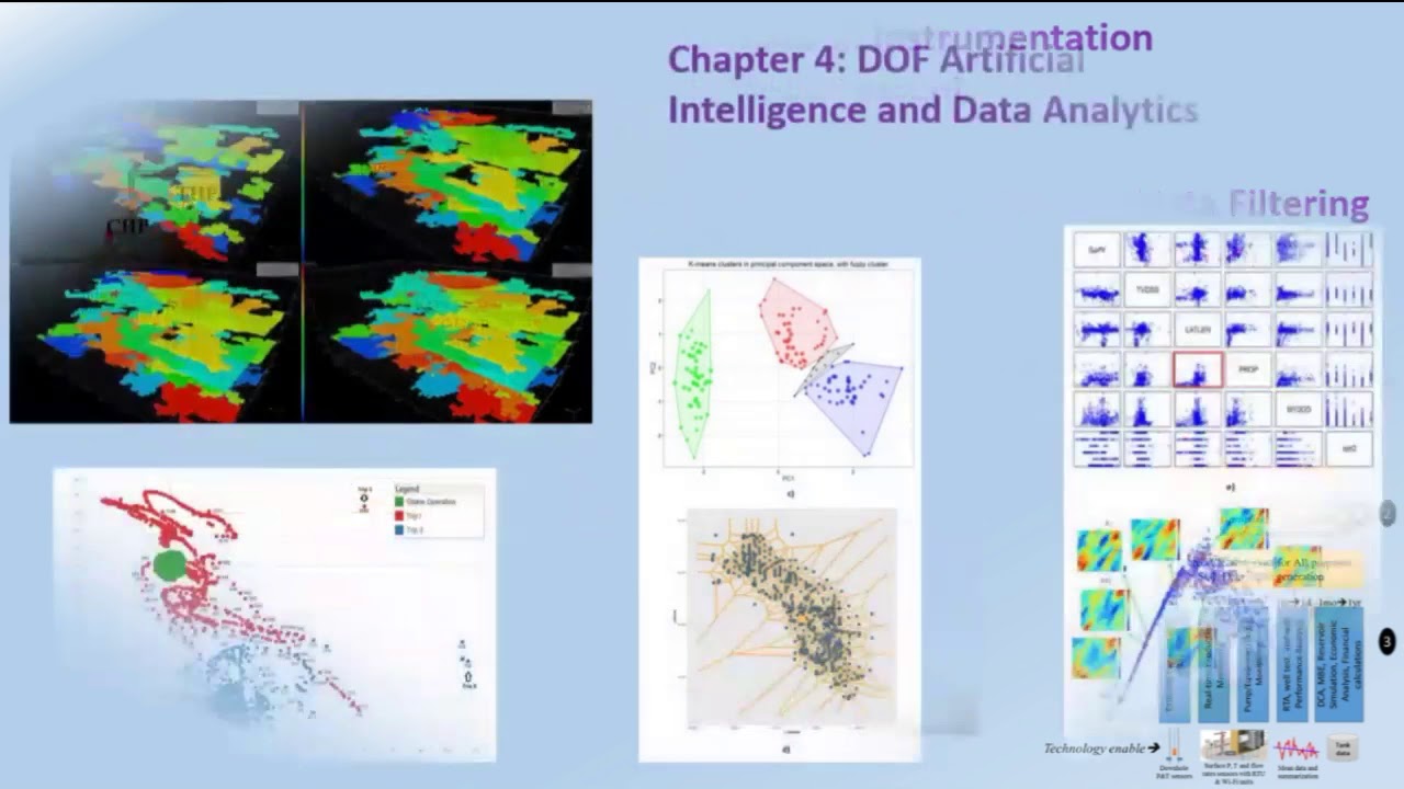 Intelligent Digital Oil and Gas Fields Book Overview - YouTube