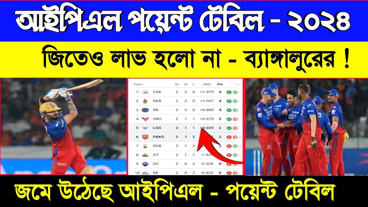 Ipl Point Table 2024 | Tata Ipl Points Table Update Today | Ipl 2024 ...