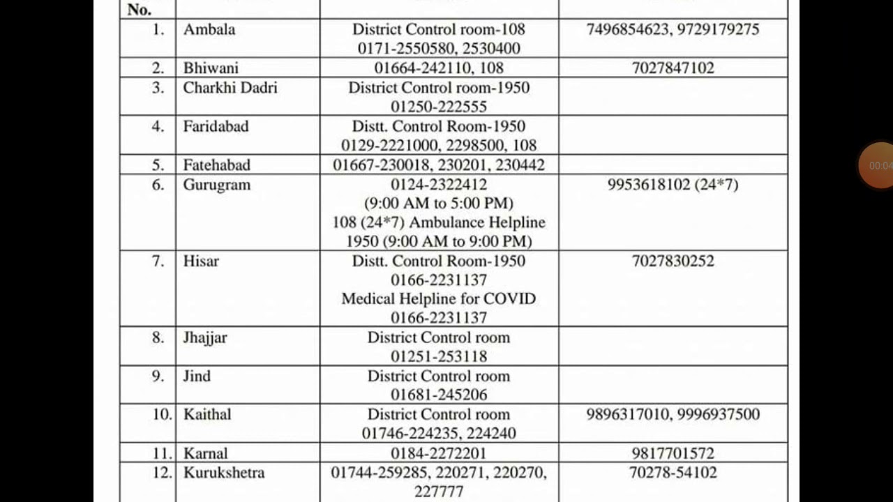 Haryana Helpline Number District Wise YouTube haryana-helpline-number-district-wise-youtube