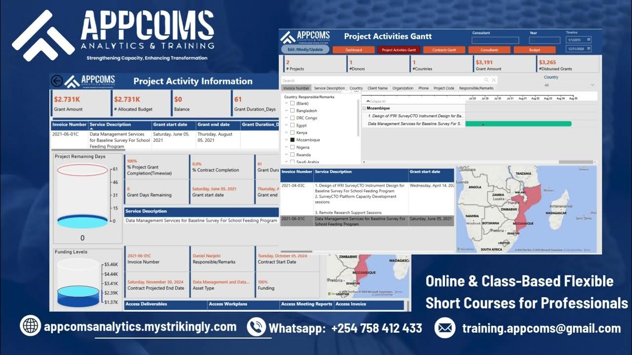 Training on Project Management for Development Professionals Course- Appcoms Institute - YouTube