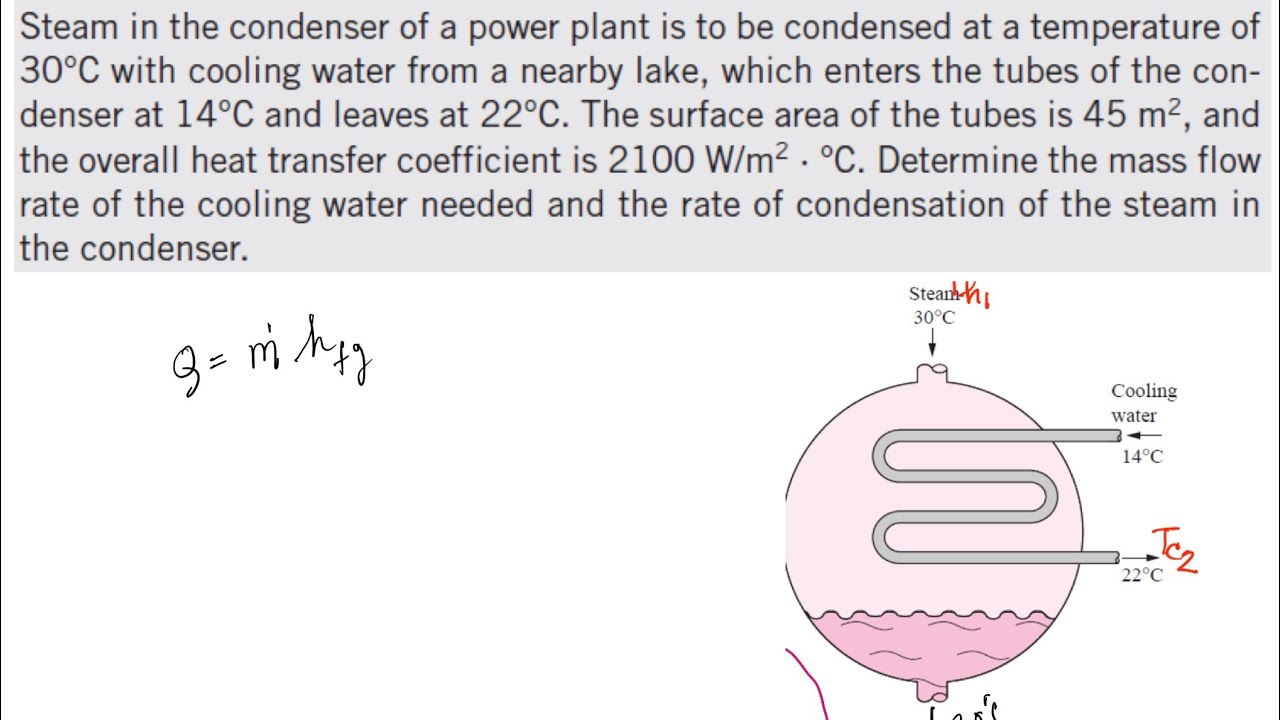 Heat Transfer in a Condenser | Power Plant Cooling System Explained ...