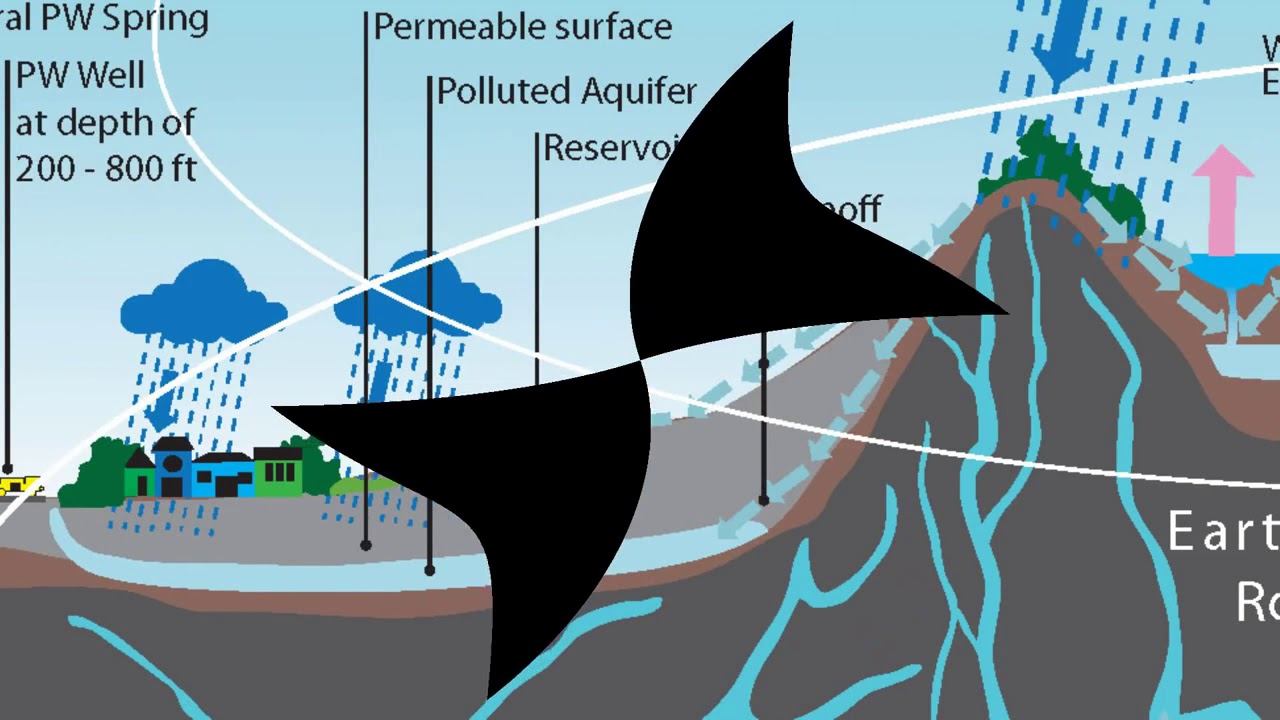 Primary Water EXPLAINED Why We DO NOT Have a Water Shortage - YouTube