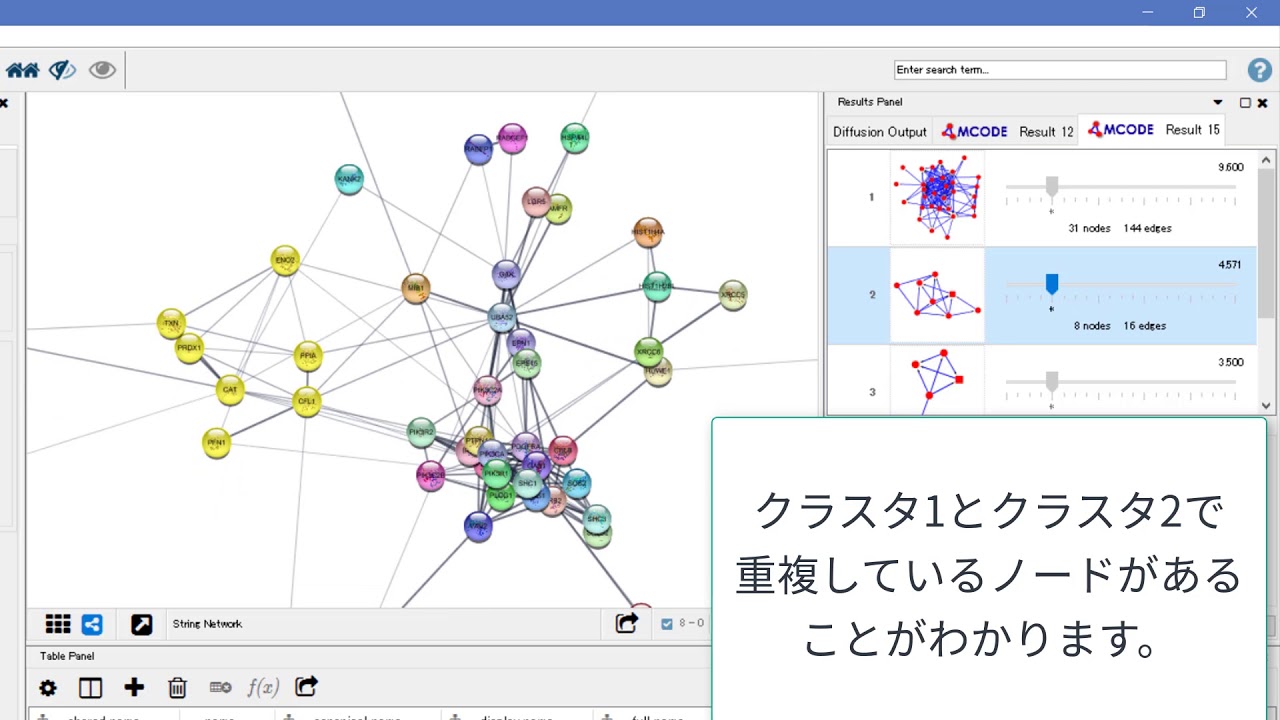 Cytoscapeのmcodeを使って、タンパク質間相互作用ネットワークからタンパク質複合体を発見する Youtube