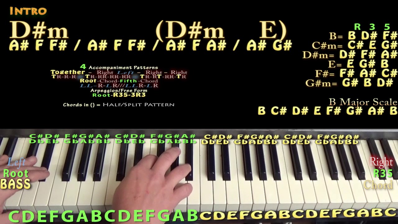 Bad and Boujee (Migos) Piano Lesson Chord Chart - YouTube