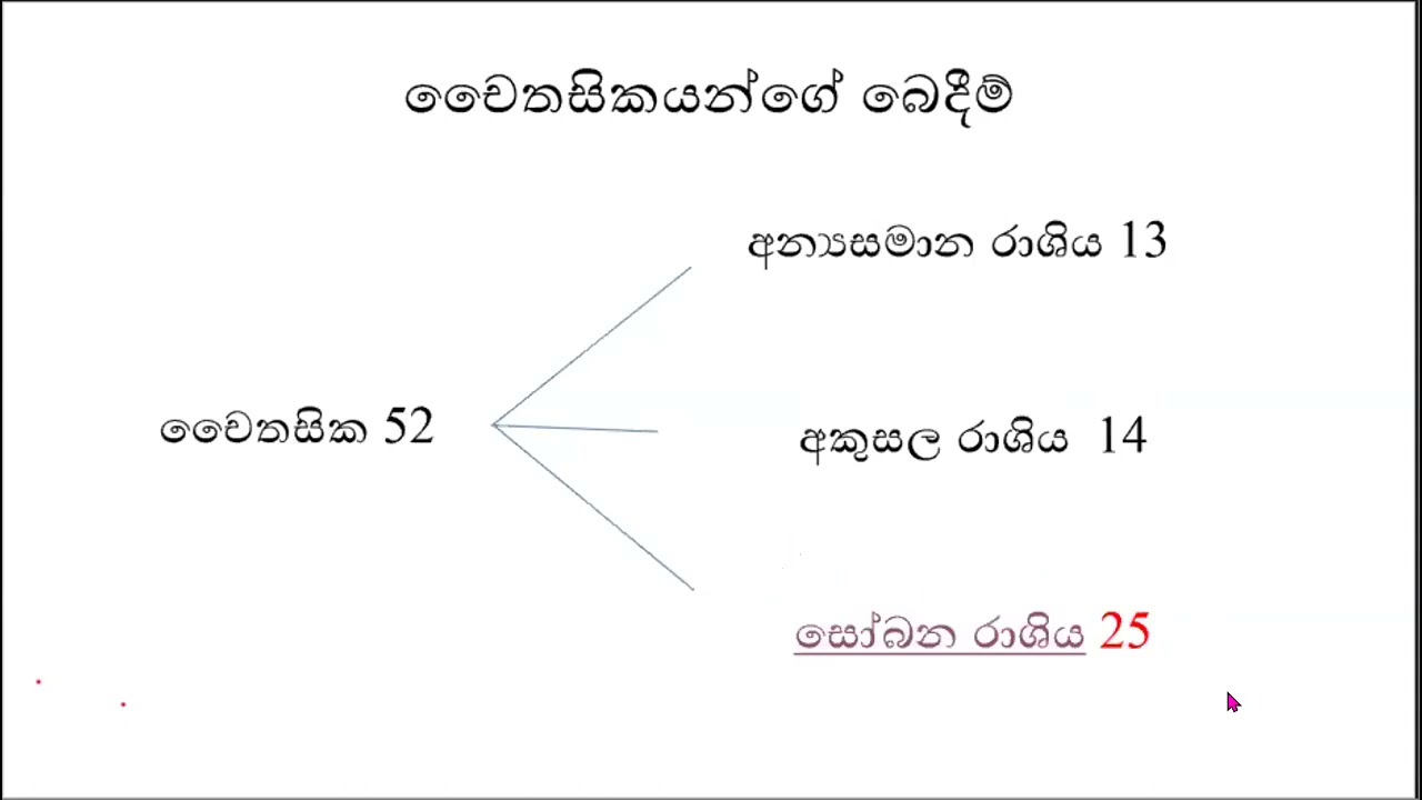 2021 05 08 Abhidhamma for Beginners – Lesson 8 - සෝබන චෛතසික - YouTube