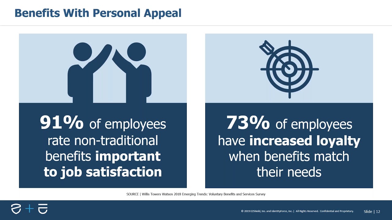 The Advantage of Personalized Benefits - YouTube