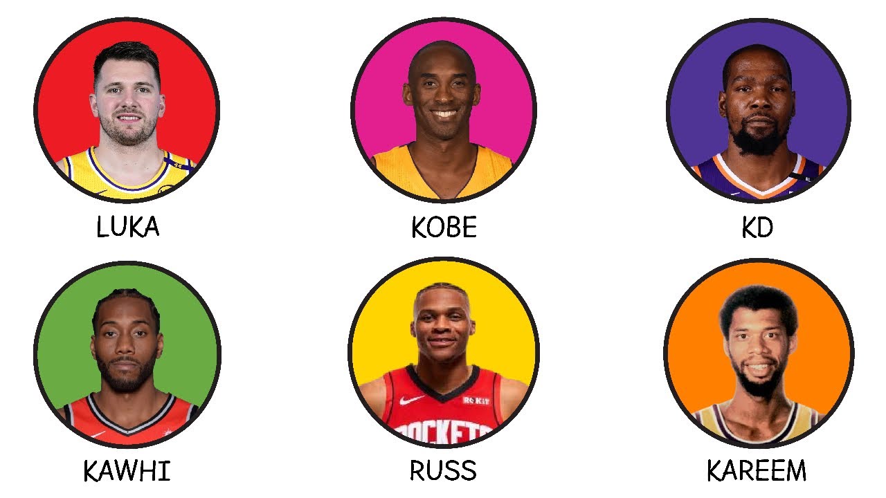 Every NBA TRADE Explained In 31 Minutes - YouTube