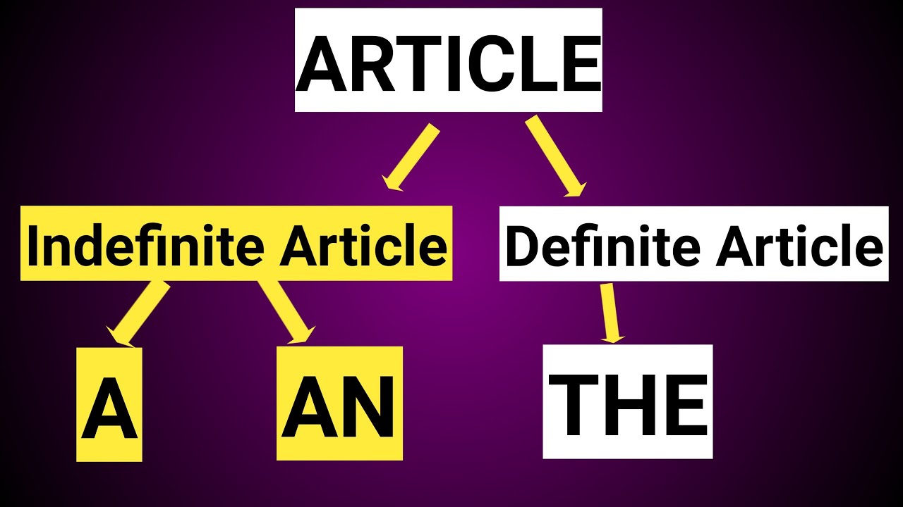 Article Part 1- Indefinite article A and An | Use of A and An ...