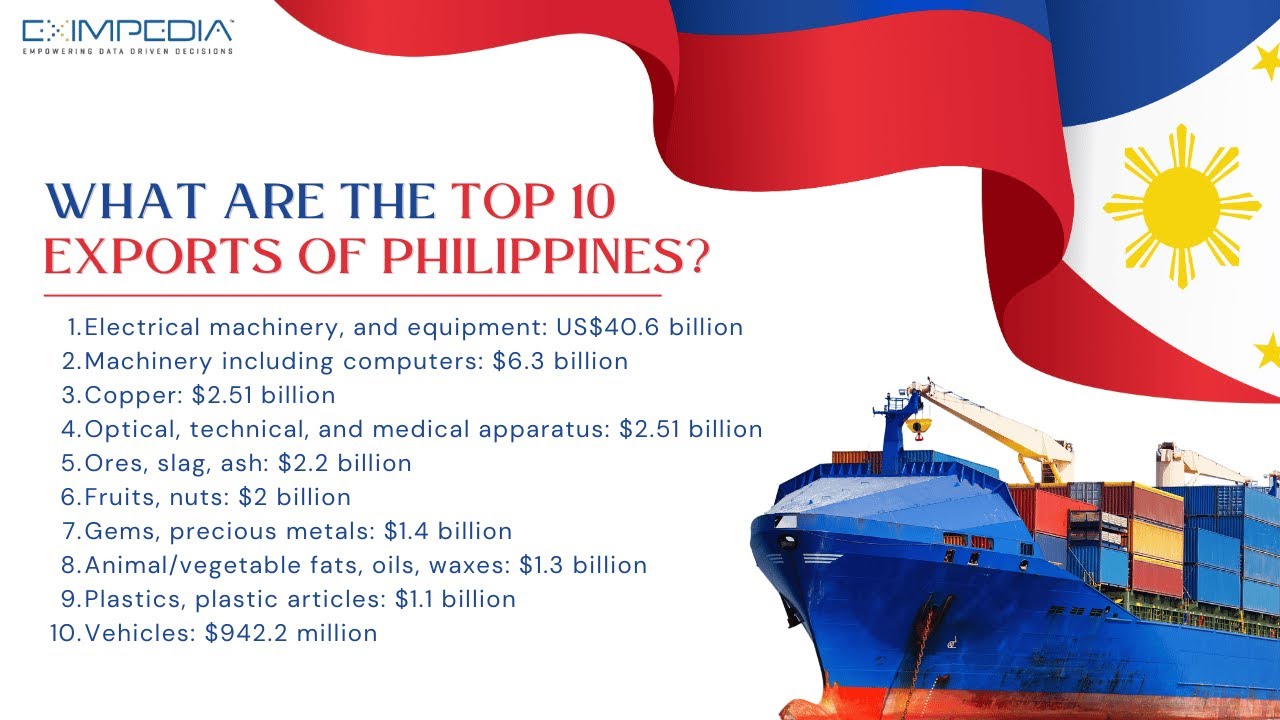 What are The Top 10 Exports of Philippines? - YouTube