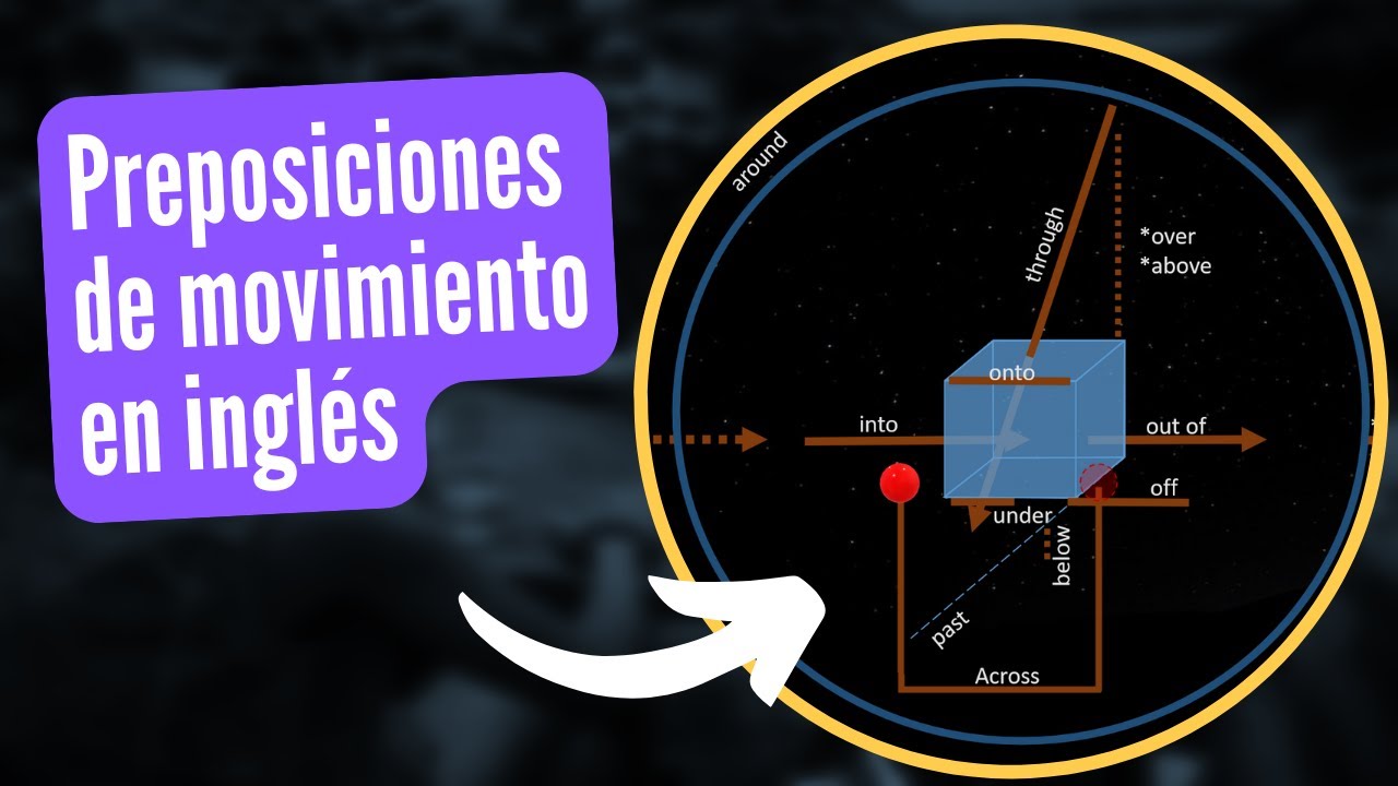 Prepositions of Movement in English - into, out of, off, past, through ...