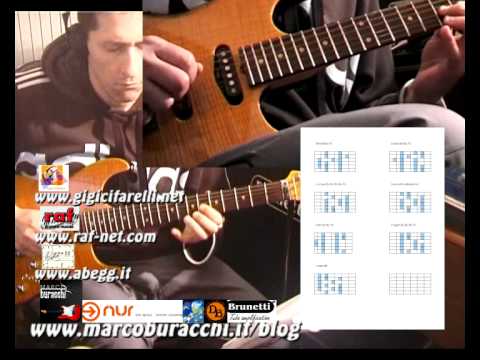 LEZIONI DI CHITARRA: SCALE MODALI - YouTube