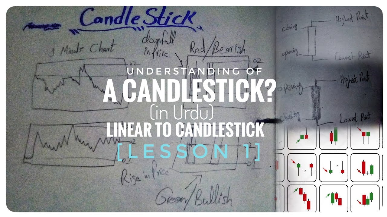 Understanding Of Candlestick || Linear to Candlestick - YouTube