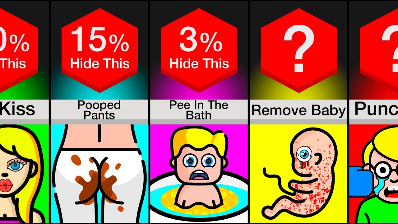 Comparison: Secrets Kids Hide From Their Parents - YouTube