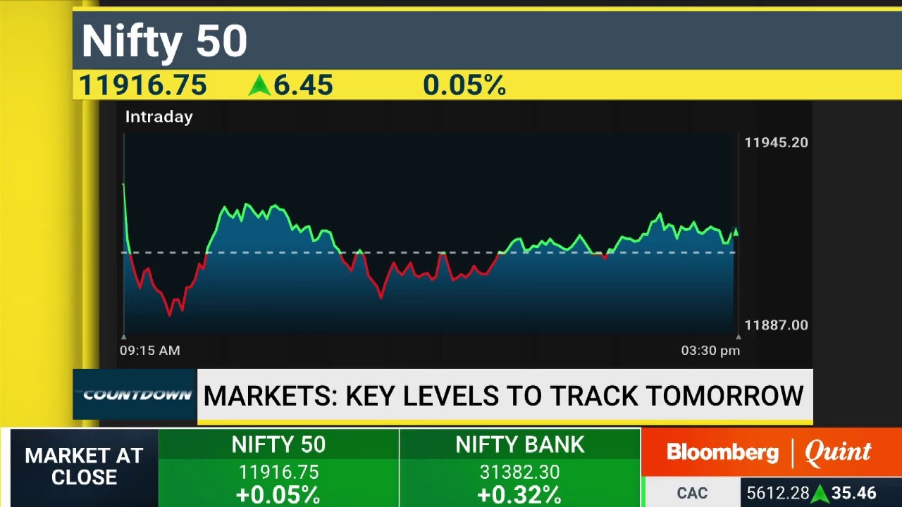 Countdown: Centrum Broking's Stock Recommendations & More - YouTube