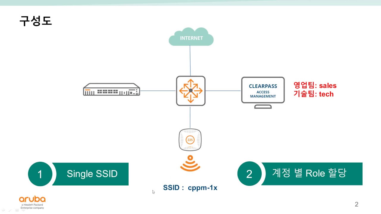 [Clearpass] 1x설정 방법(2/2)_넷케이티아이_홍찬민 - YouTube