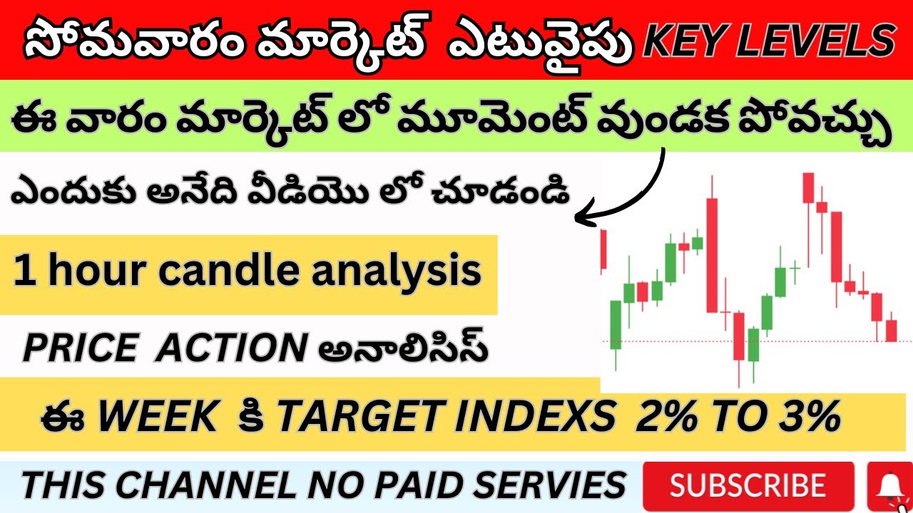 weekly stock market analysis, Monday stock market analysis,#trading, # ...