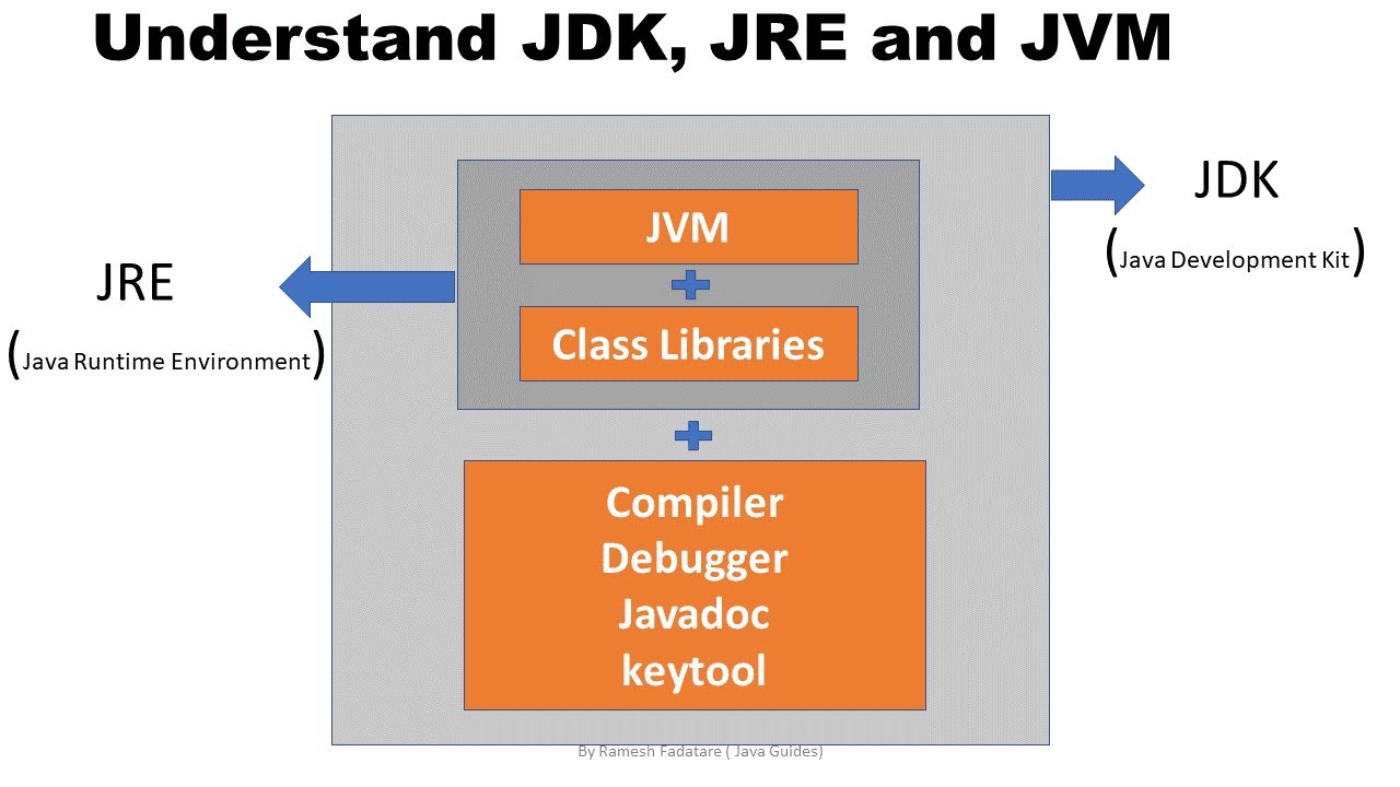 [Eclipse] Topic 02 - Setting JDK and JRE - YouTube