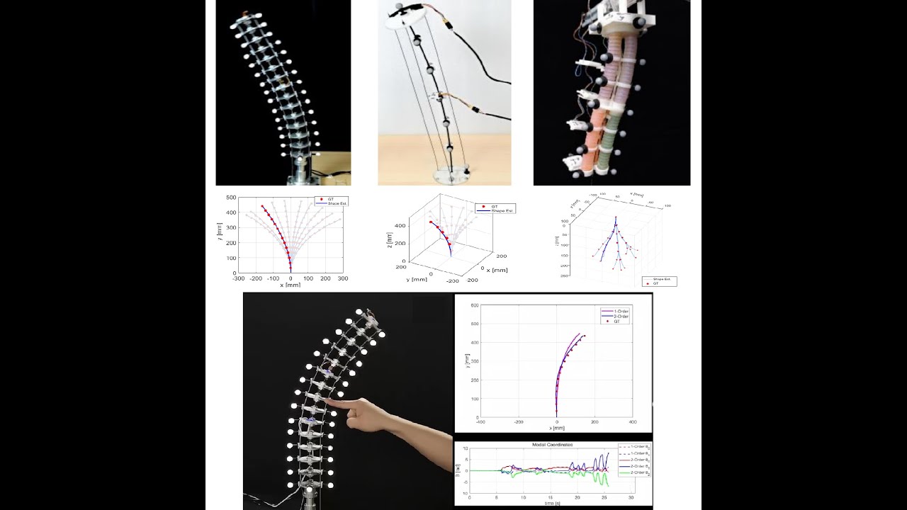 Orientation to Pose: Continuum Robots Shape Sensing Based on the Multi ...