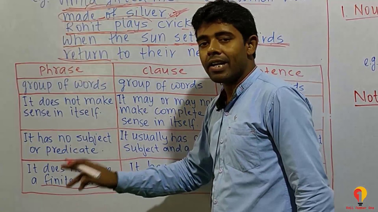 19.1 Kinds of clauses for class 9 and 10 students | learn kinds of ...