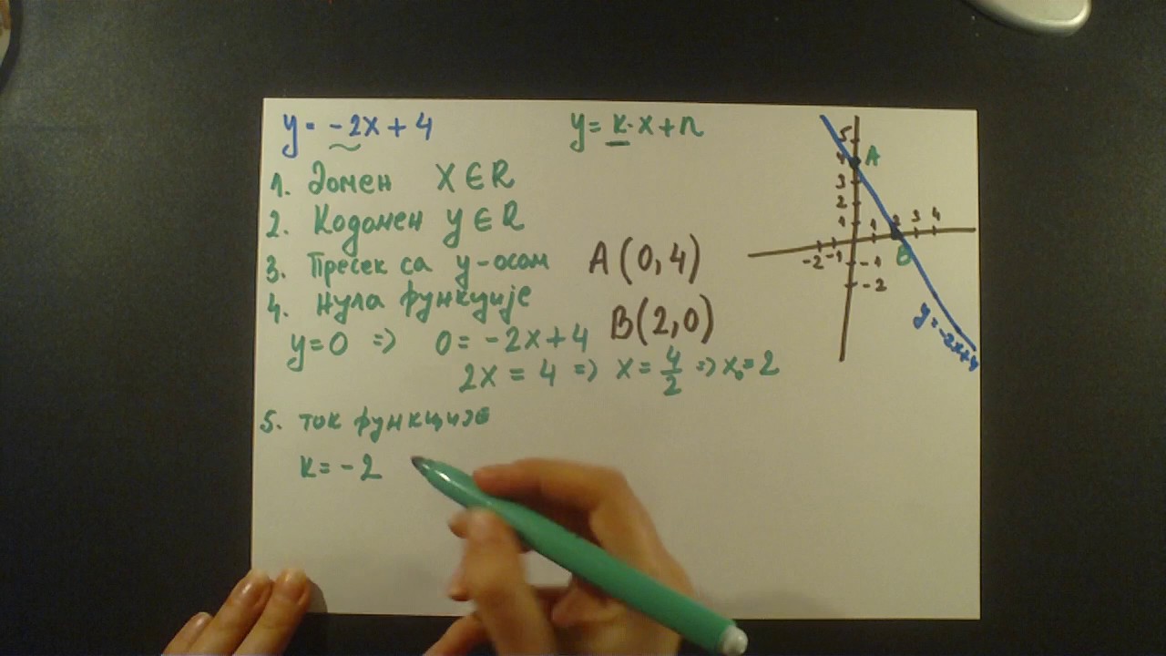 Linearne funkcije Tacke preseka, grafik, tok funkcije, znak funkcije ...