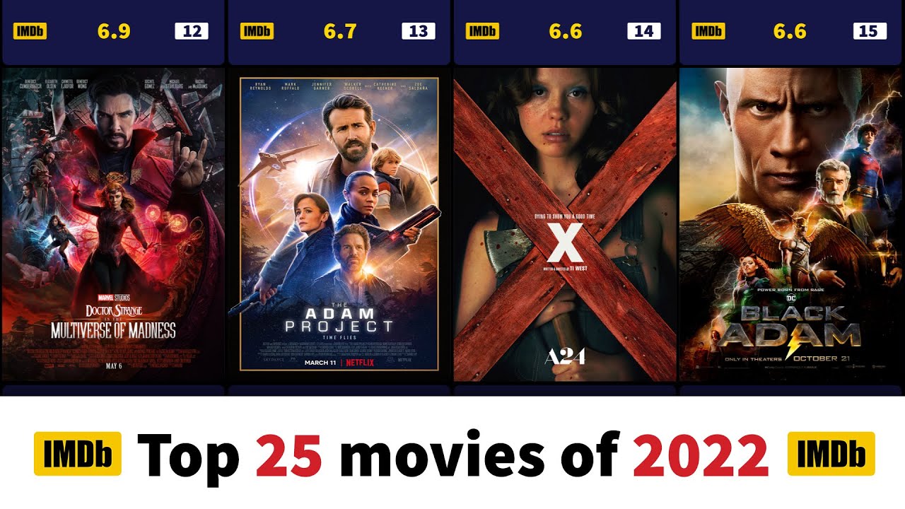 Top 25 movies of 2022- IMDB - YouTube